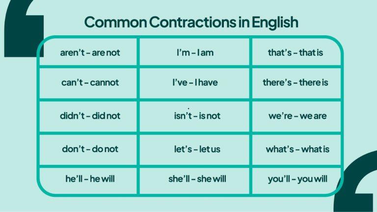 What Are Informal Contractions? Unveiling Slang's Charm